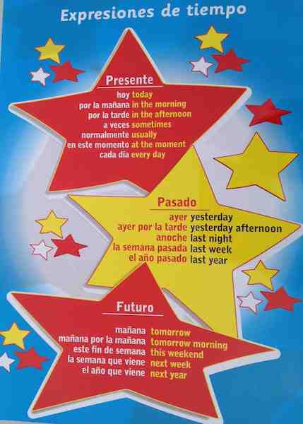 Learn Foreign Language Skills Expresiones de tiempo