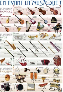 Learn Foreign Language Skills French wall charts